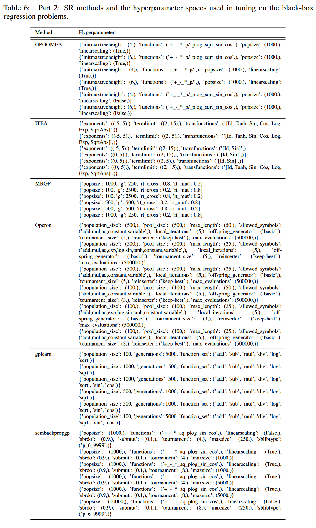 2021，Contemporary symbolic regression methods and their relative performance_srbench-CSDN博客