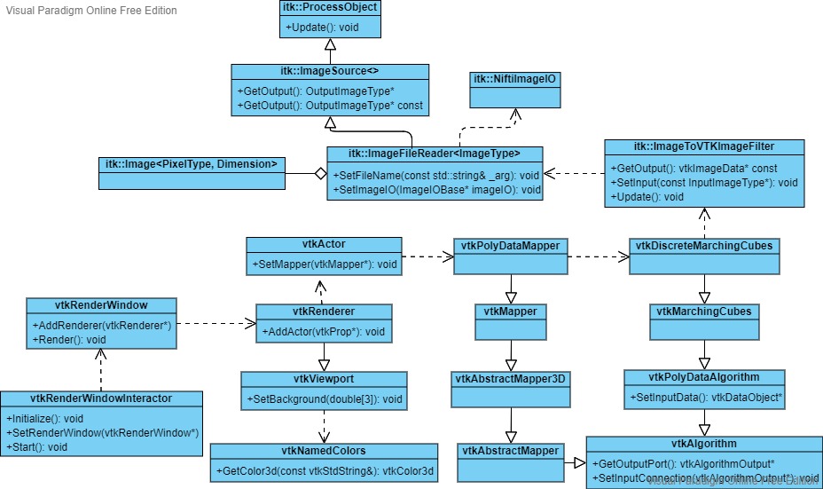 ITK笔记--读取3D NIFTI图像并用VTK可视化_3d图像下载nifti-CSDN博客
