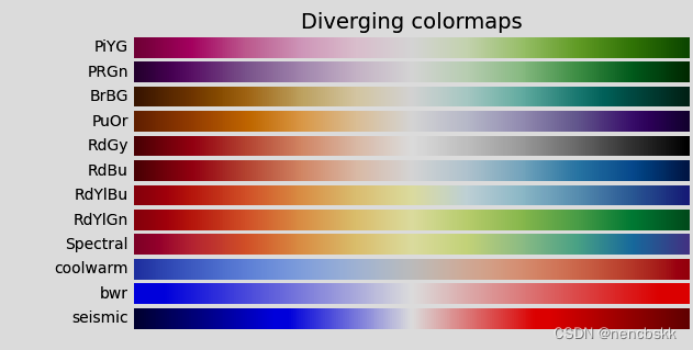 python 关于matplotlib三维制图的cmap示例-CSDN博客