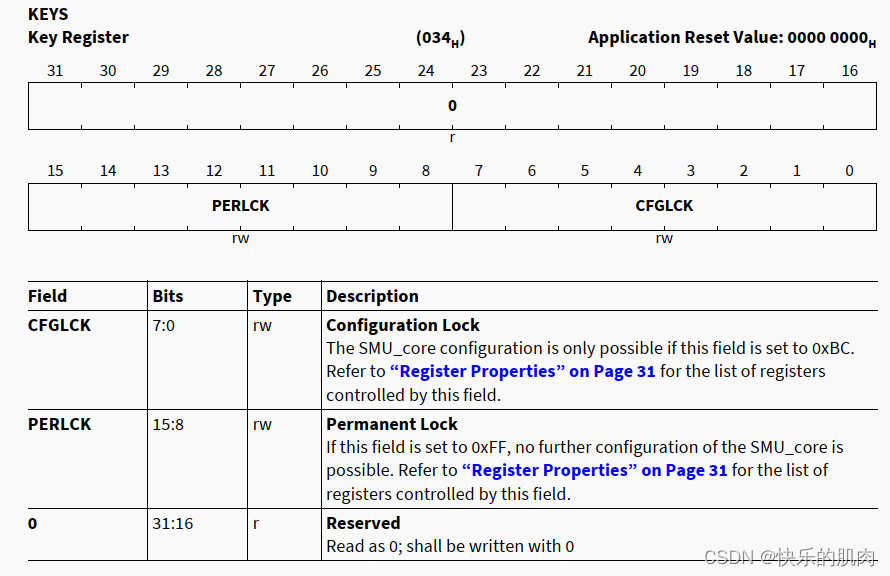 TC3xx-SMU_EMS分析_tc3xx smu-CSDN博客