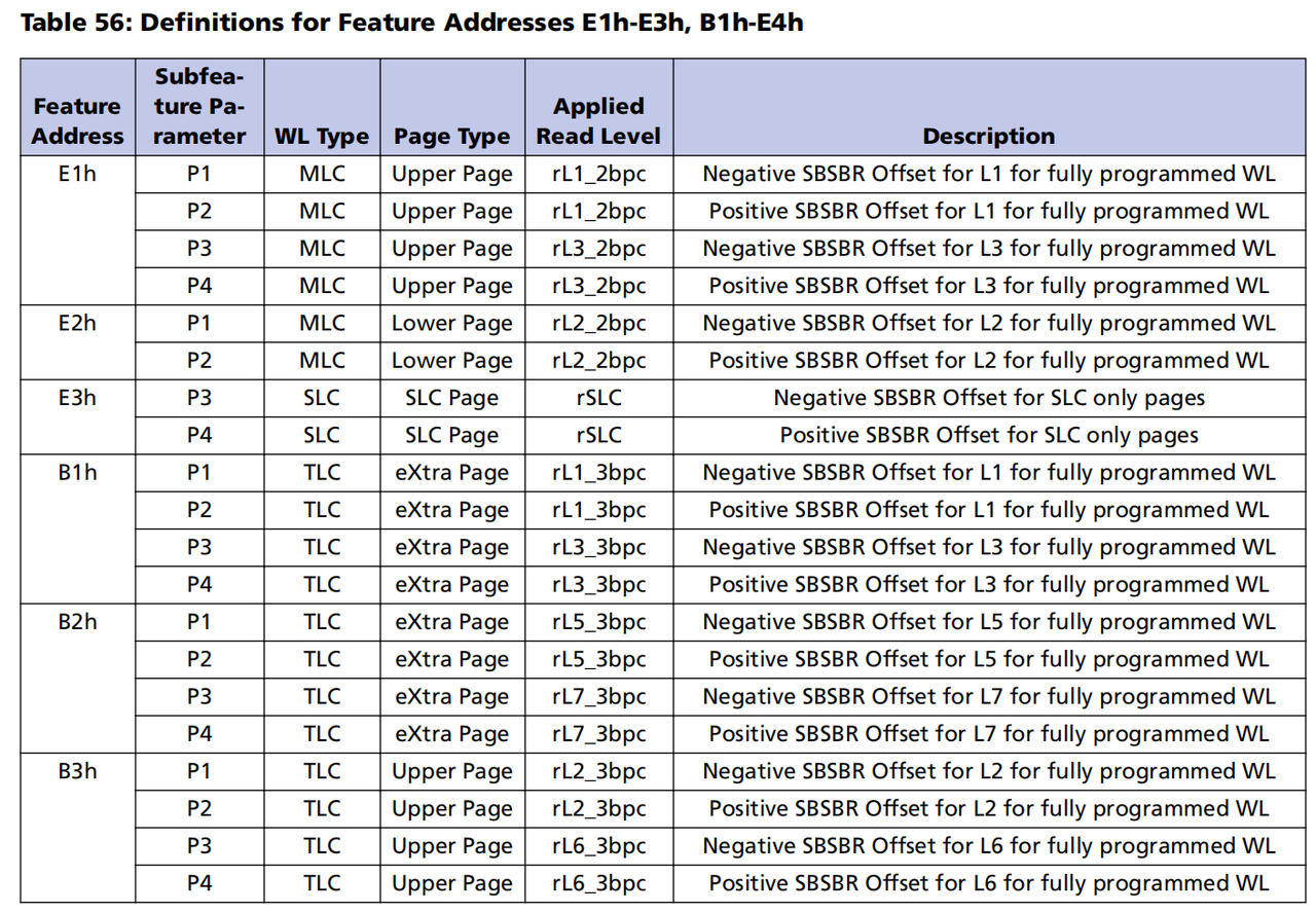 Nand Flash——Single Bit Soft Bit Read（SBSBR）-CSDN博客