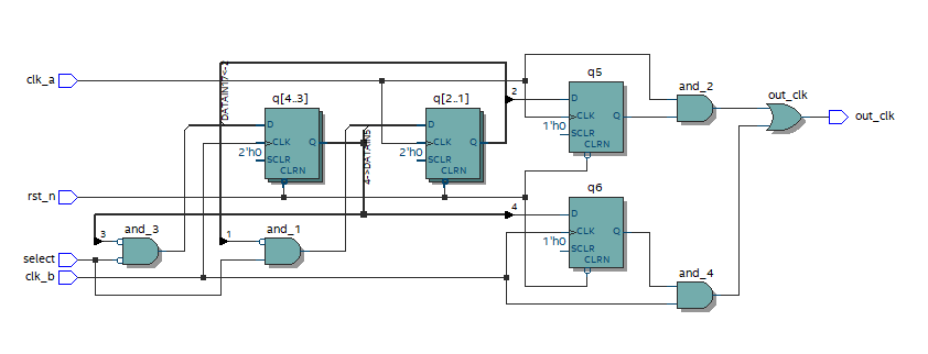 消除glitch的时钟切换_减少电路中的glitch-CSDN博客