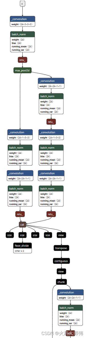 【深度学习部署】Ubuntu配置SNPE 1.68 SDK环境，部署ShuffleNetV2模型_snpe支持cast吗-CSDN博客