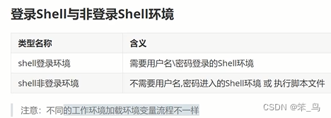shell环境变量深入_cshell启动软件每次都要加载环境变量-CSDN博客