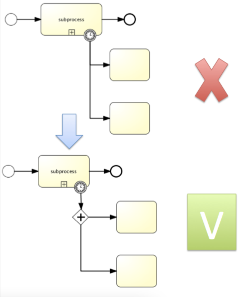 Flowable 组件_flowable exception during command execution-CSDN博客