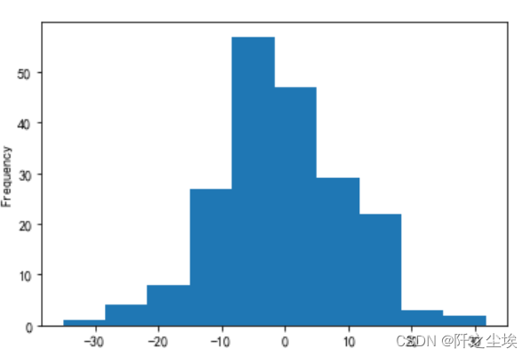 Pandas数据分析27——pandas画各类图形以及用法参数详解_df.plot.scatter-CSDN博客