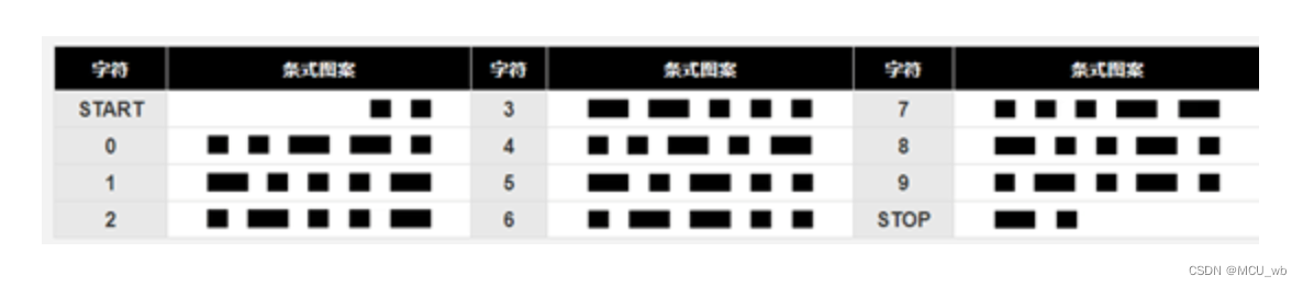 ITF条码详解-CSDN博客