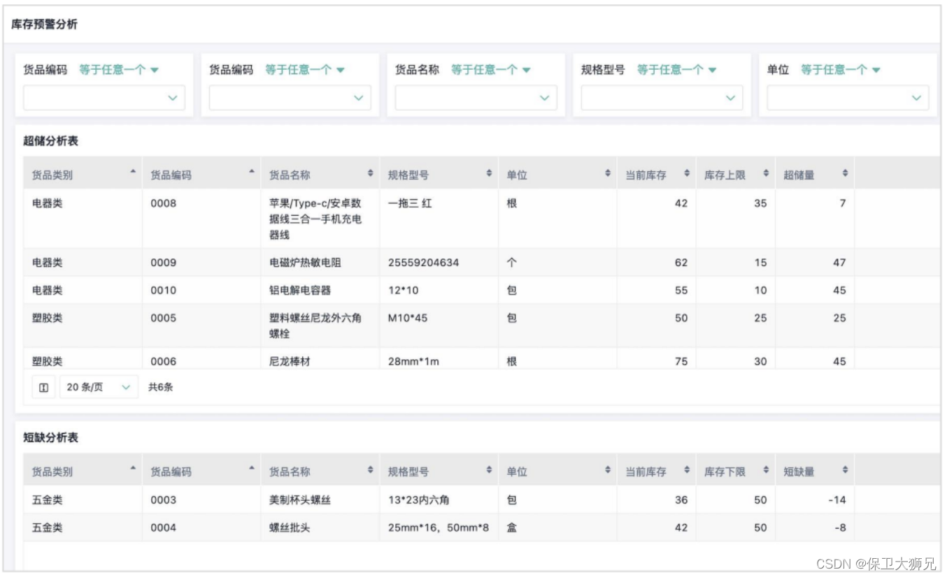 MES与WMS的区别是什么？-CSDN博客