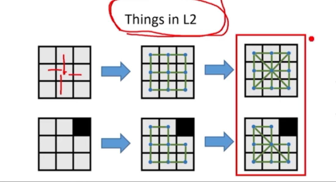 State Lattcie Planner_state lattice planner-CSDN博客