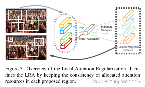 Boosting Crowd Counting via Multifaceted Attention-CSDN博客