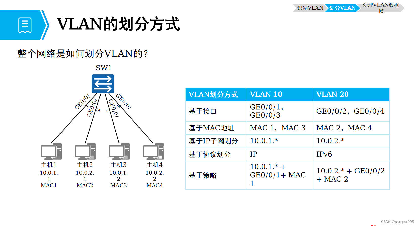 VLAN的原理及配置_vlan pbit-CSDN博客