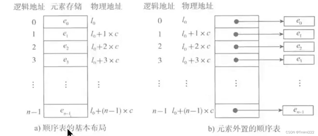 数据结构与算法 黑马课堂黑马 Python数据结构与算法系列课程资料 Csdn博客