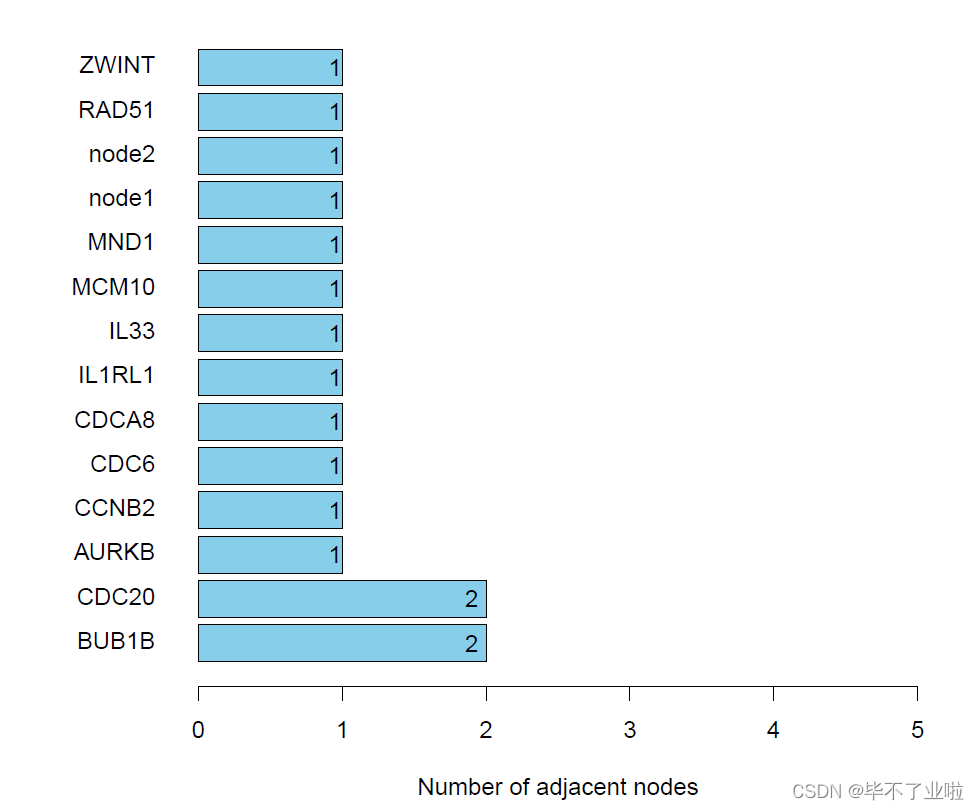 R语言绘柱状图_r语言柱状图代码-CSDN博客