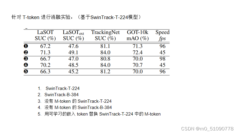 (2021 CVPR) SwinTrack: A Simple and Strong Baseline for Transformer Tracking 论文解读-CSDN博客