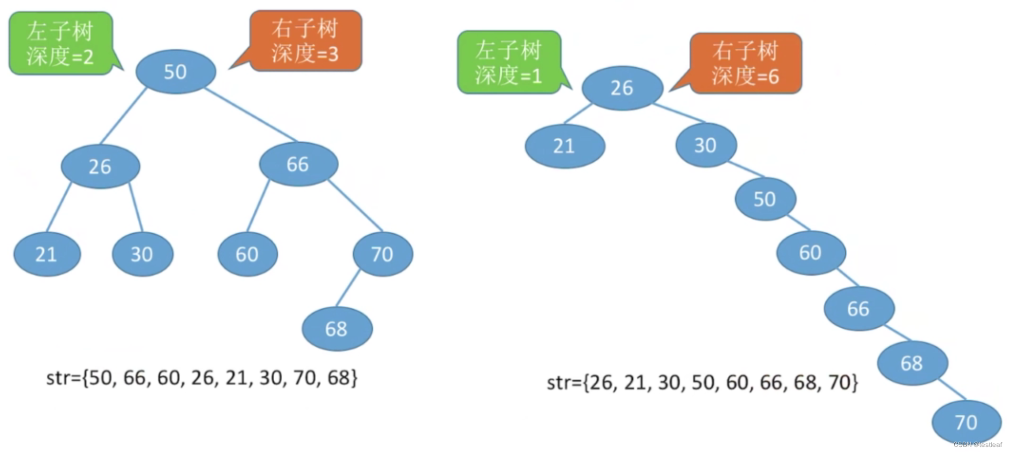 王道数据结构笔记01 二叉排序树二叉查找树bst王道二叉排序树非递归插入 Csdn博客
