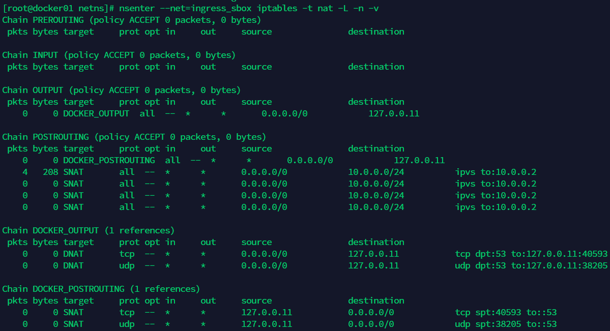 Docker Swarm网络通讯过程详解_docker swarm network-CSDN博客