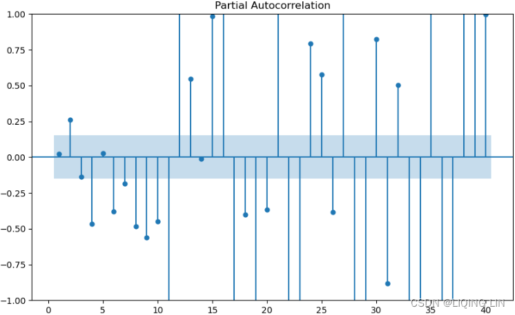 ts10_2Univariate TS模型_pAcf_bokeh_AIC_BIC_combine seasonal_decompose twinx ylabel_bold partial ...