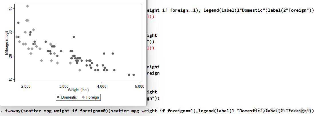医咖会stata 笔记（自己能看懂版_stata twoway line 显示数值标签-CSDN博客