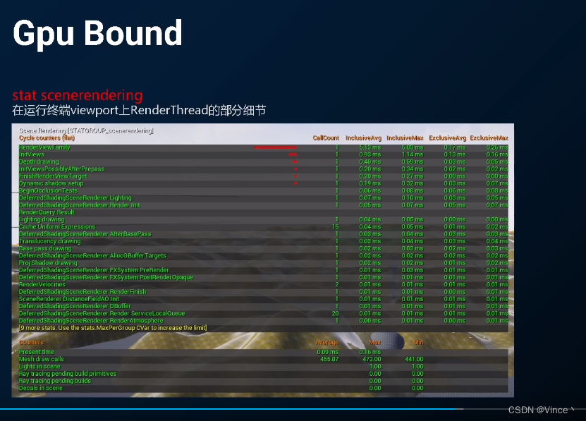 UE调试性能优化/工具_ue着色器复杂程度-CSDN博客