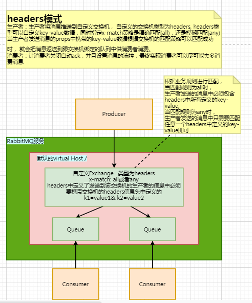 Rabbitmq的六种通讯模式详解 Rabbitmq通信模式 Csdn博客