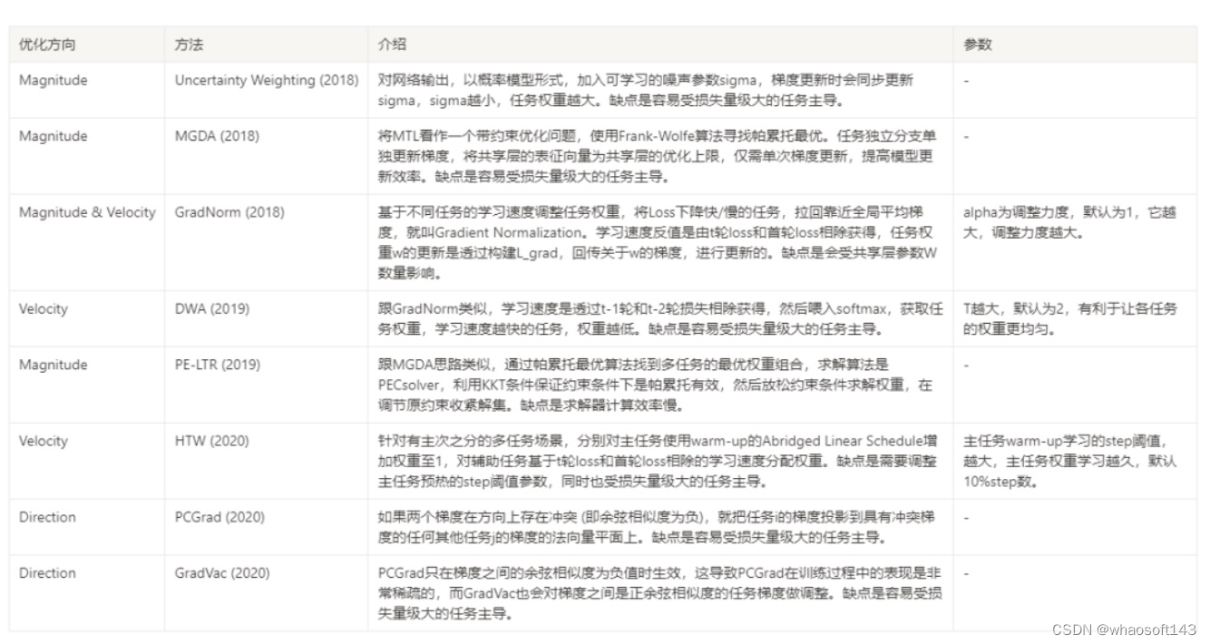 任务损失/梯度优化_.cpu().numpy()-CSDN博客