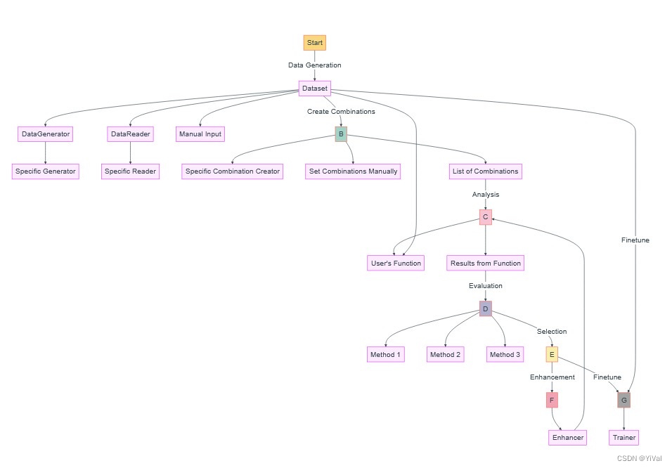 Yival：GenAI应用程序的自动化调优助手-CSDN博客