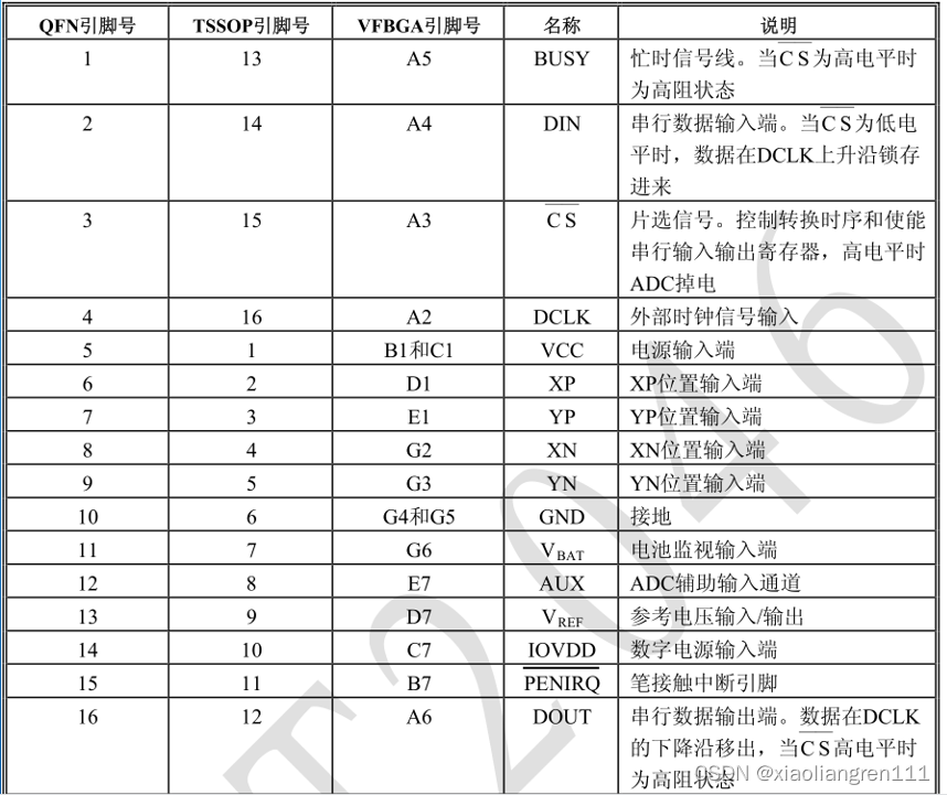 用AD以1HZ的频率采集模拟信号，然后转换成数字量，再将其以1200bps发送到计算机，在计算机上显示（郭天祥老师第七讲课后习题第四题,加了 ...