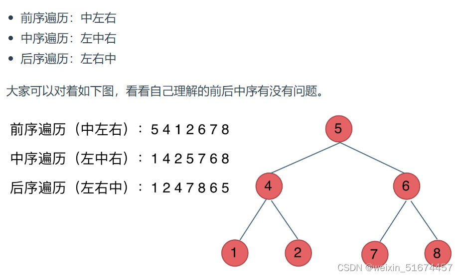 代码随想录算法训练营第14天 二叉树part01： 理论基础 递归遍历 迭代遍历 统一迭代 Csdn博客