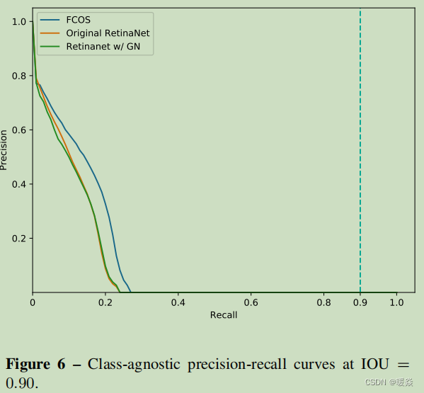 【论文翻译】FCOS: Fully Convolutional One-Stage Object Detection_fully convolutional one-stage ...