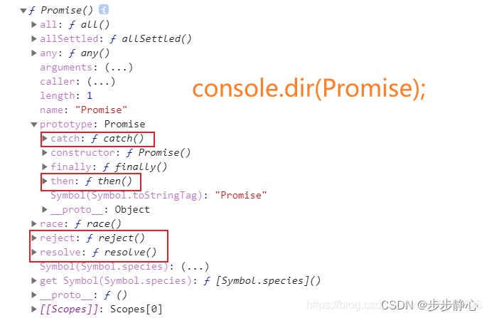 Promisecreateloadingtask Csdn博客