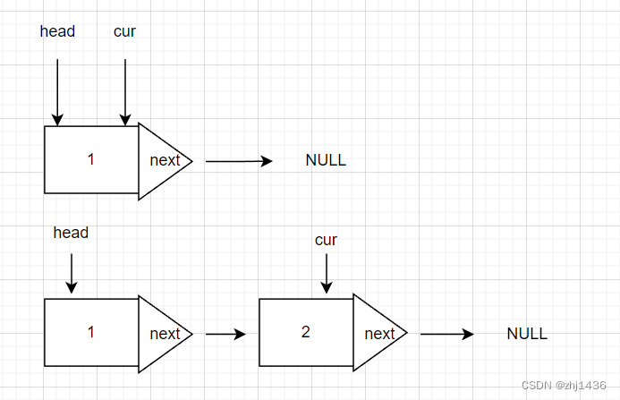 Java 数据结构 Linkedlist 链表基础 Csdn博客