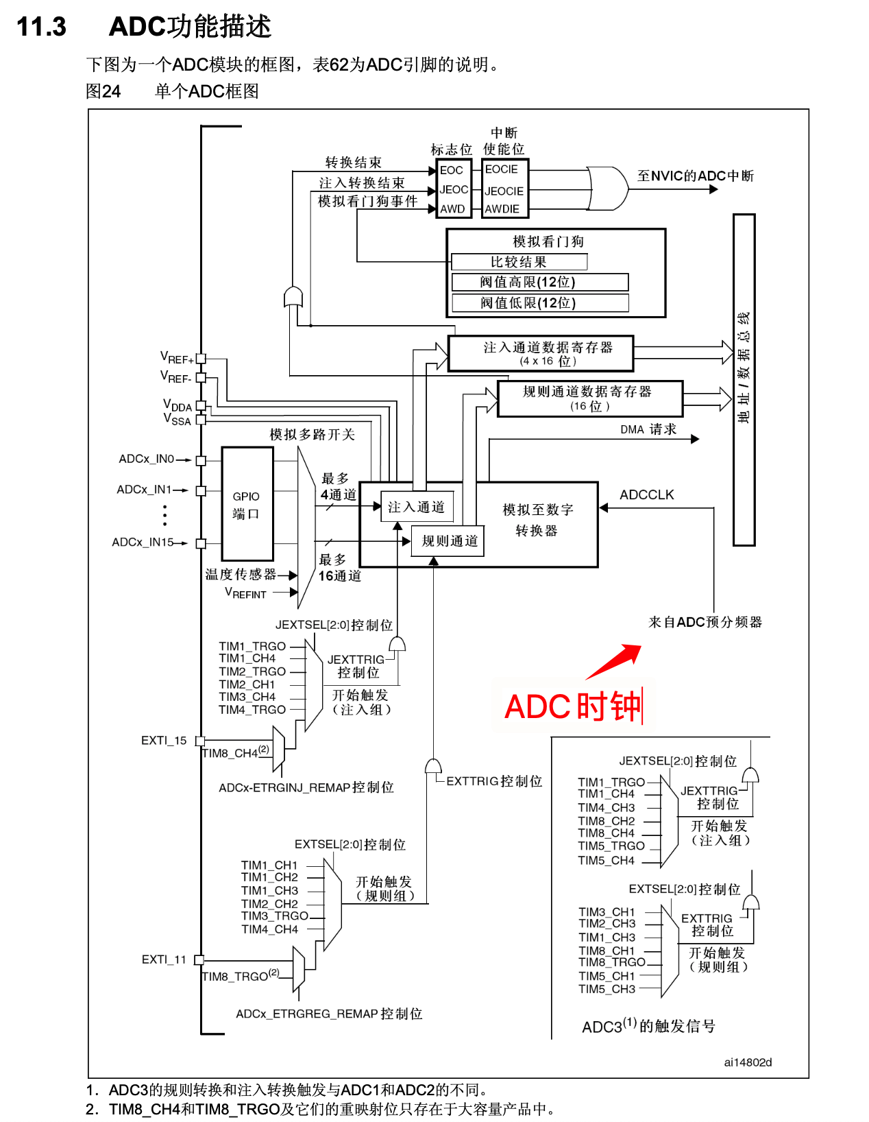 STM32F1系列的ADC配置_stm32f1 adc-CSDN博客