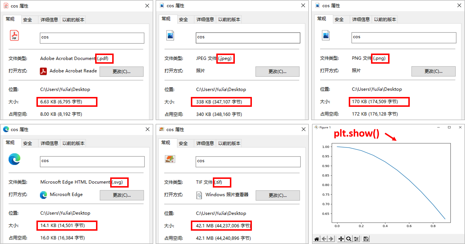 python画图常见不同图片格式保存_plot怎么保存tiff python-CSDN博客