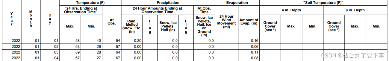 亚利桑那州州立大学坦佩校区(Tempe ASU)负荷历史数据 以及全球或美国各地历史气象数据的 下载过程_亚利桑那州立大学坦佩校区数据集-CSDN博客