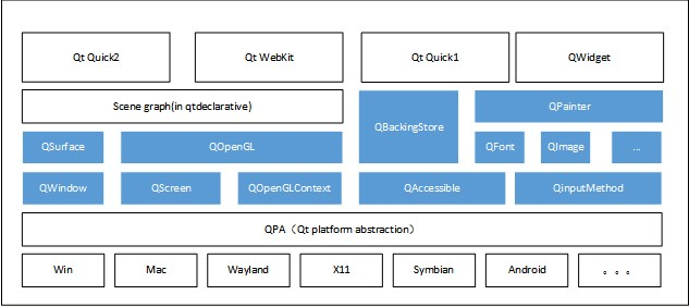 车载HMI技显示术之Qt_qt hmi-CSDN博客