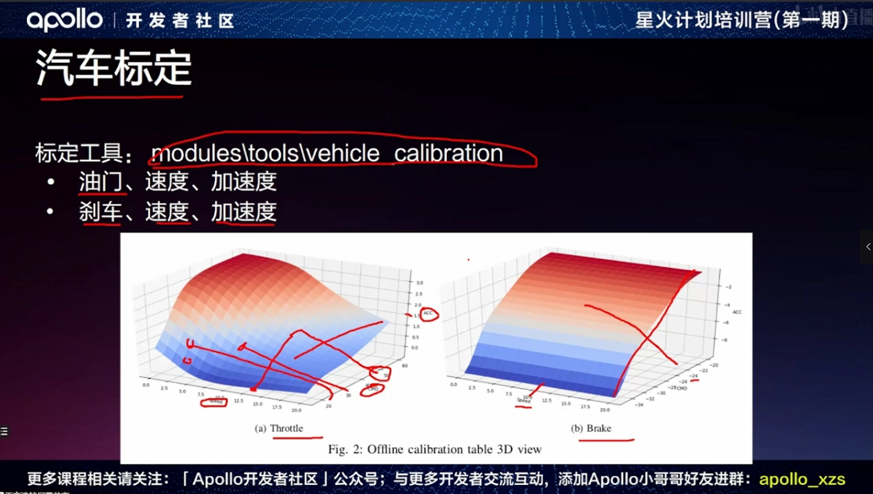 Apollo 星火计划课程笔记 ---- Control_pid lqr mpc-CSDN博客