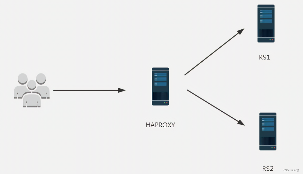 Haproxy集群_least客户端-CSDN博客