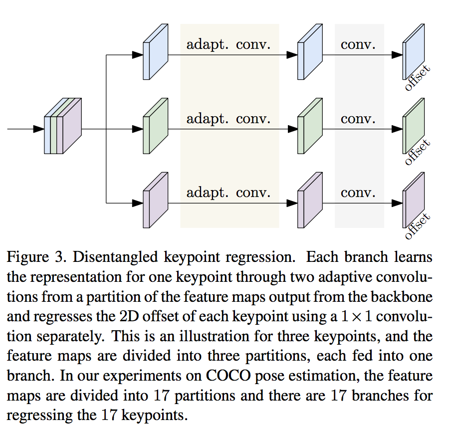 论文笔记：CVPR2021 Bottom-Up Human Pose Estimation Via Disentangled Keypoint Regression_top down ...