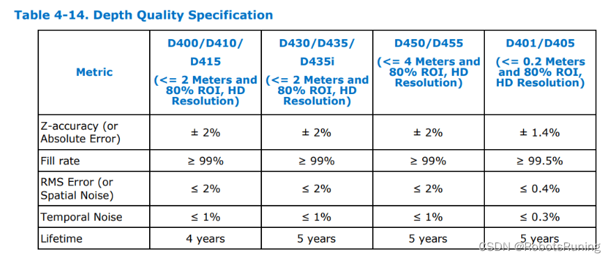 Intel Realsense D405介绍与基本使用-CSDN博客