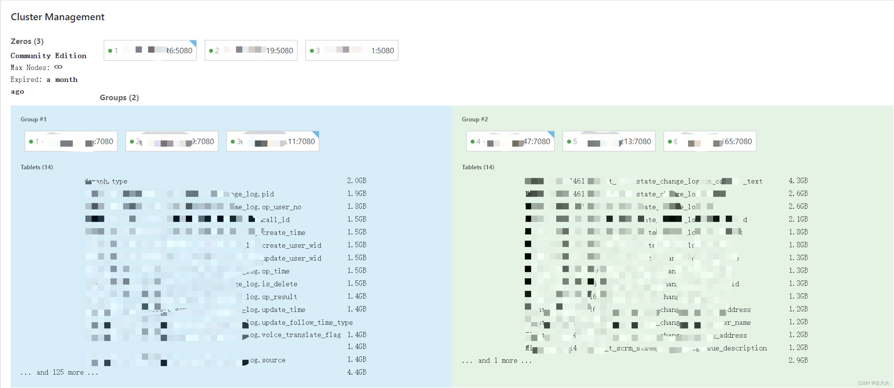 Dgraph集群安装搭建dgraph安装windos Csdn博客 