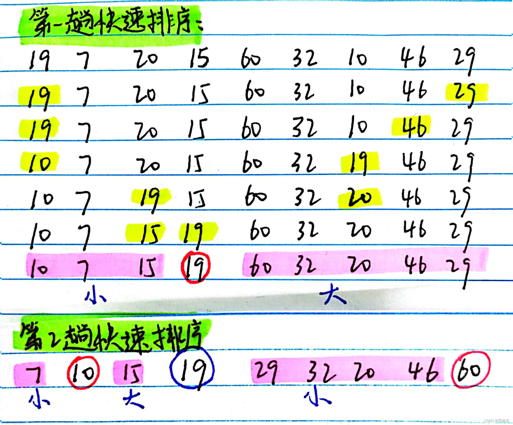 第八章:数据结构排序(插入排序选择排序交换排序分配排序归并排序)数据结构分配排序 Csdn博客