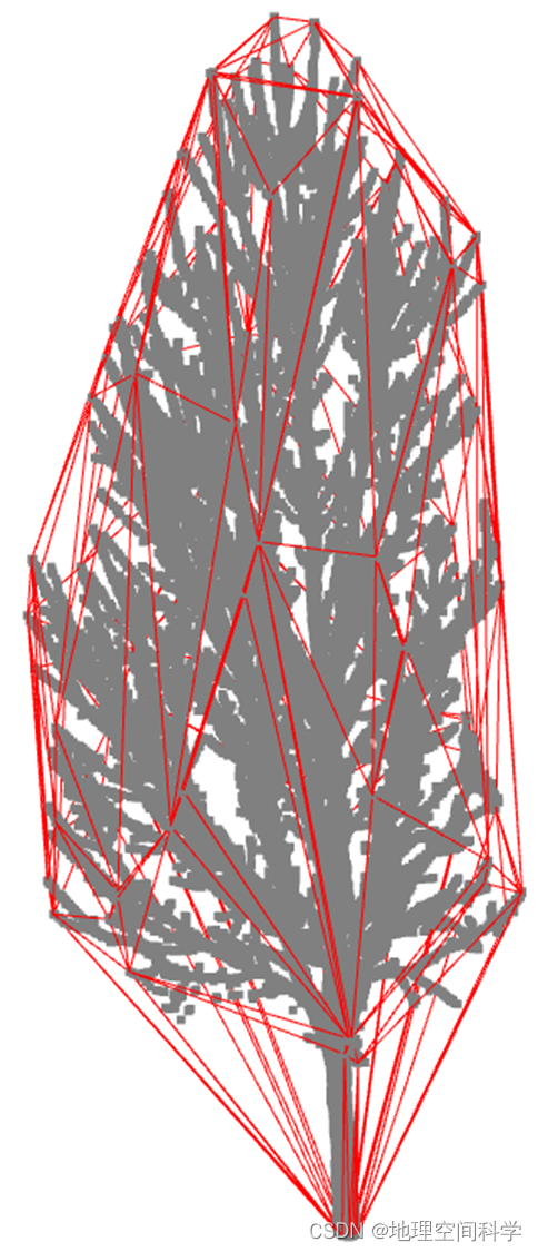 激光雷达(lidar) Open3d:第四节 表面重建之凸包法convex Hullcomputeconvexhull Csdn博客eoa 6335