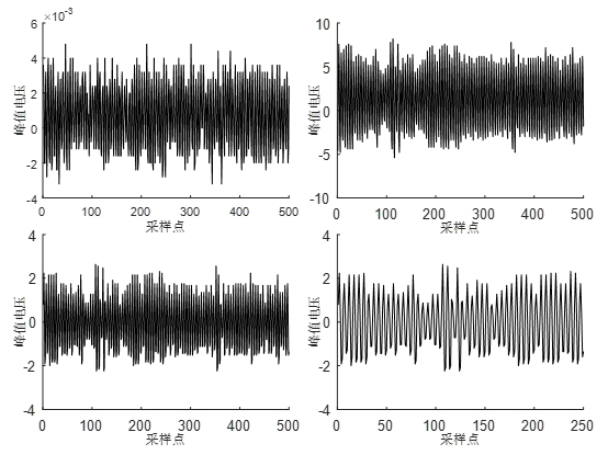 Matlab操作1: 用tight_subplot函数绘制组图（可直接做论文用图）_tightsubplot-CSDN博客
