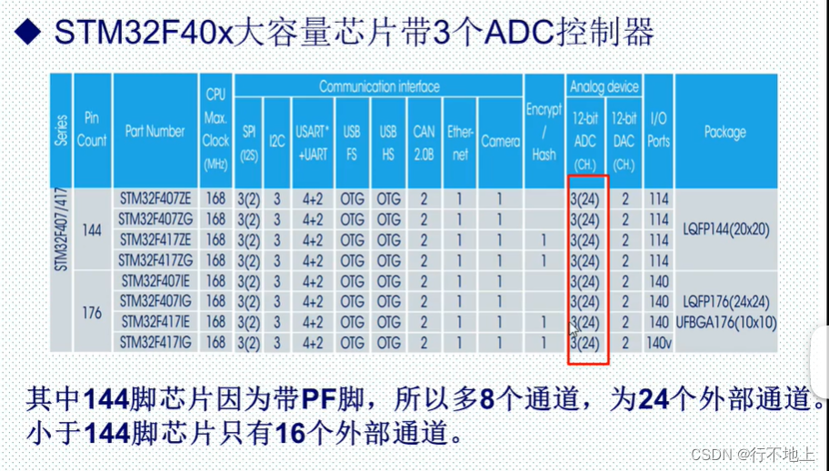 stm32F407-------ADC_stm32f407zgt6 adc在哪里-CSDN博客