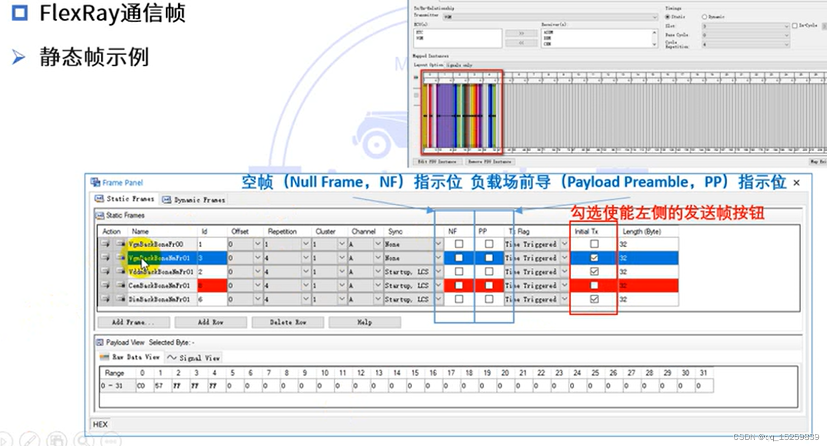 FlexRay在AUTOSAR的实施_autosar flexray-CSDN博客