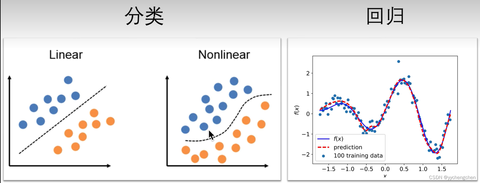 斯坦福CS224W图机器学习Task01图机器学习导论-CSDN博客