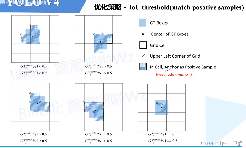 YOLO V4 网络结构-CSDN博客