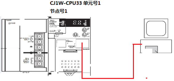 【工控老马】欧姆龙PLC Socket发送Fins/TCP命令解析_欧姆龙cj2m显示fins写入保护-CSDN博客