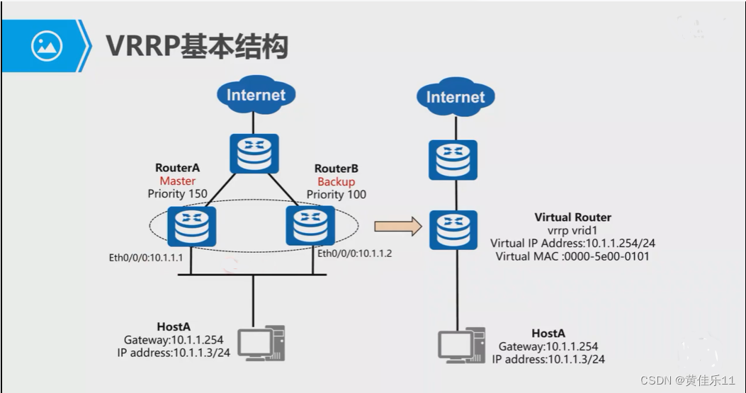 华为IP阶段VRRP与MSTP联动实验实战详解-CSDN博客
