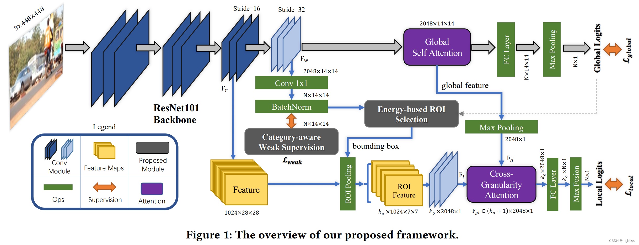 Global Meets Local: Effective Multi-Label Image Classification via Category-Aware Weak ...